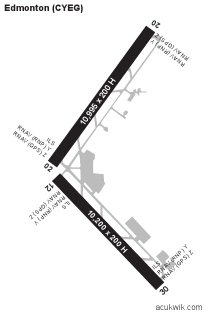 CYEG/Edmonton International General Airport Information