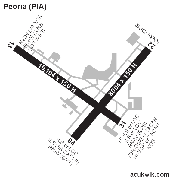 KPIA/Gen Wayne A Downing Peoria International General Airport Information